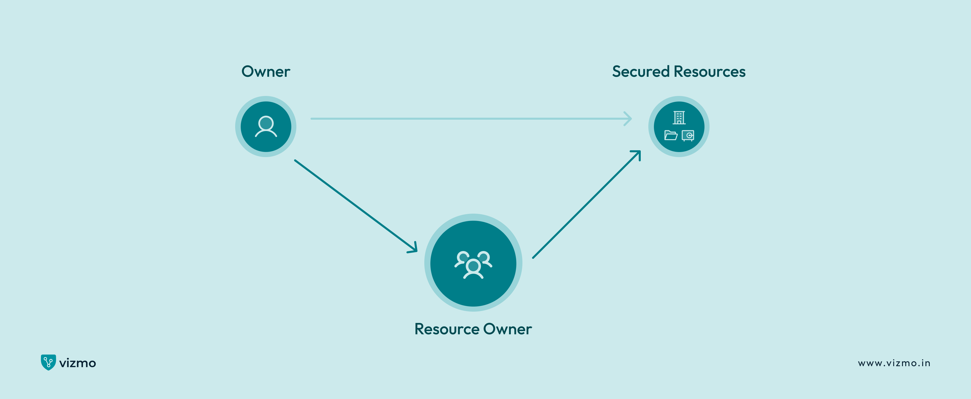 What Is Access Control System?