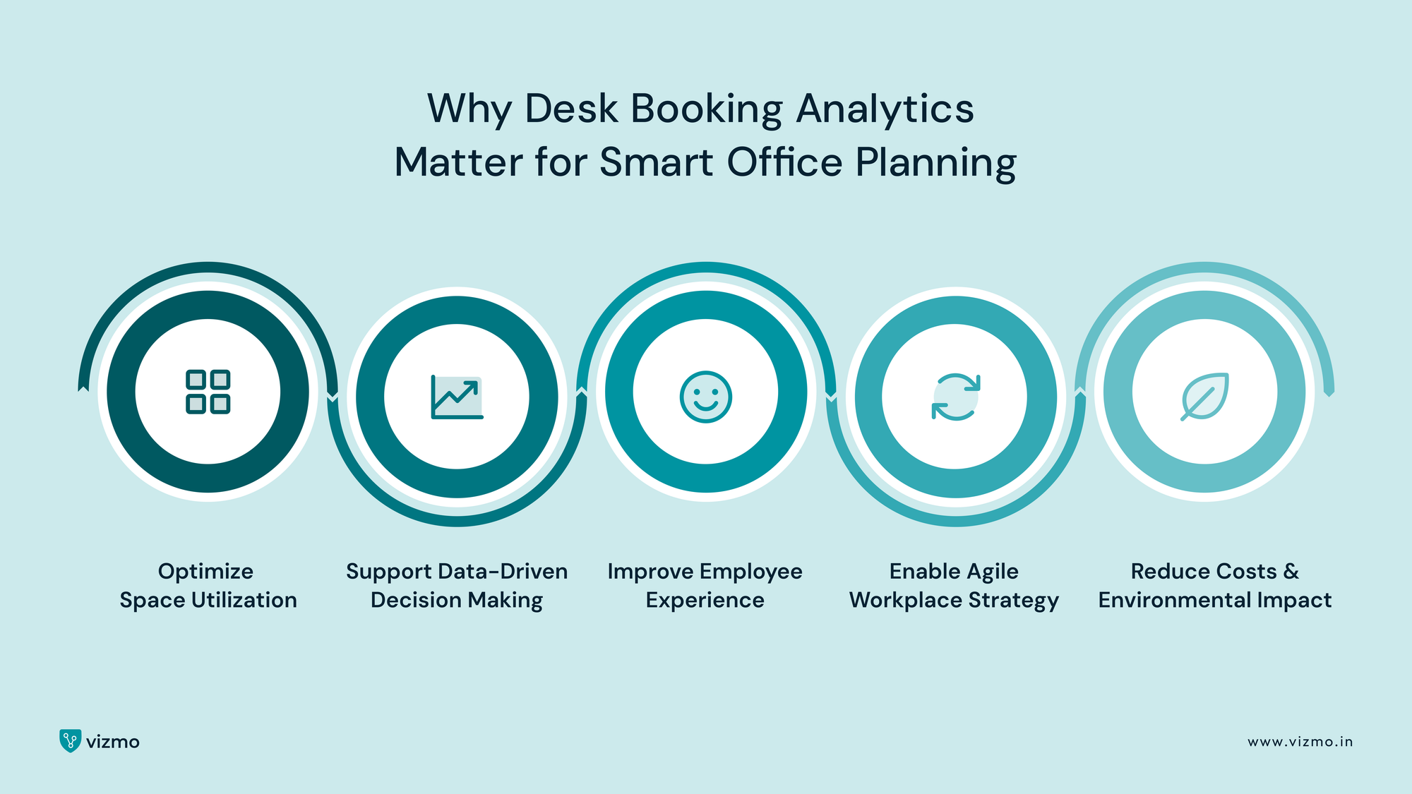 Why Desk Booking Analytics Are Key to Smart Office Planning