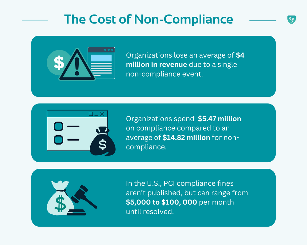 What is Compliance in the Workplace?