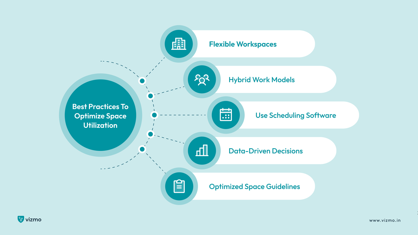 What Is Space Utilization?