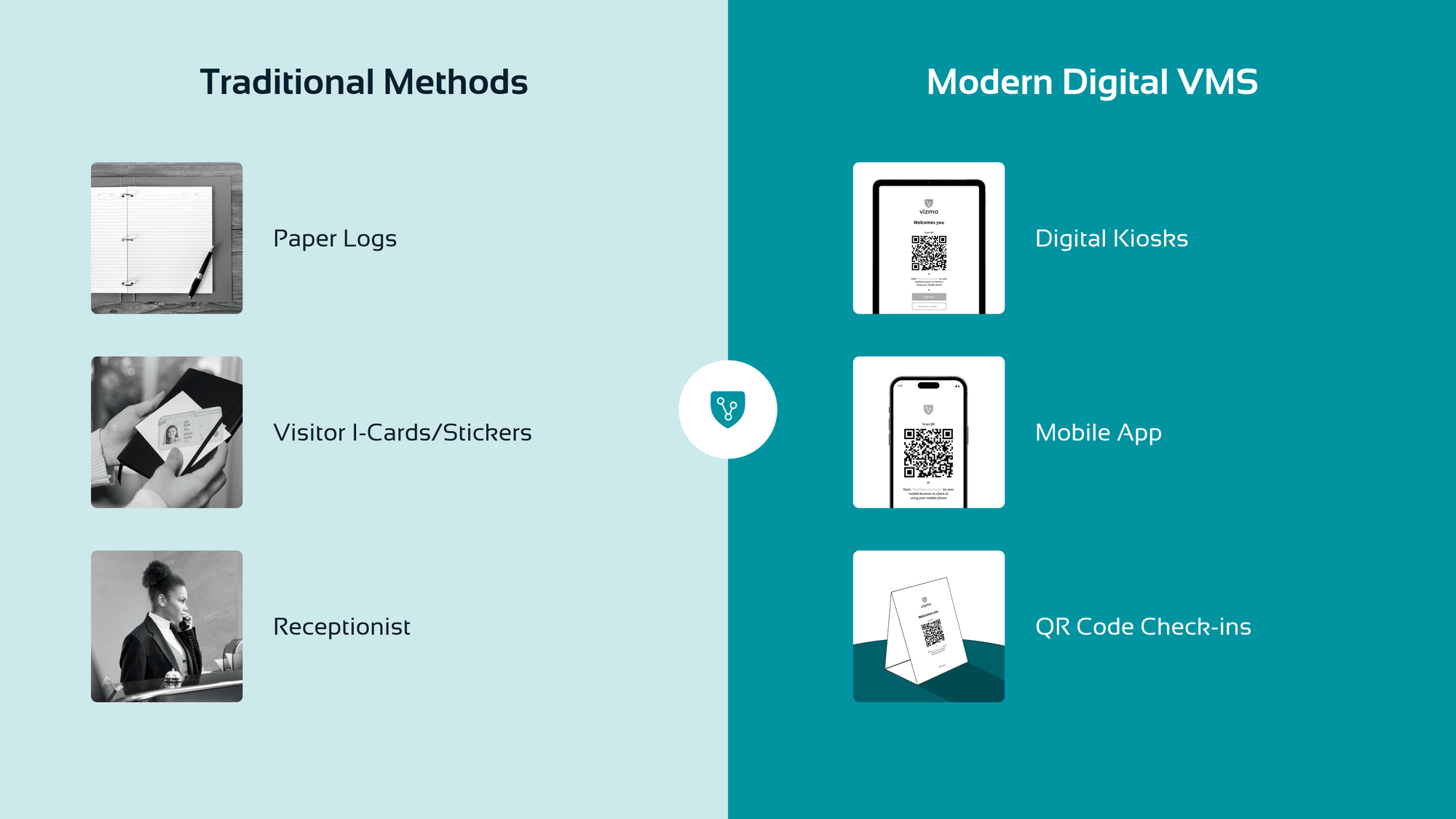 What is Visitor Management?