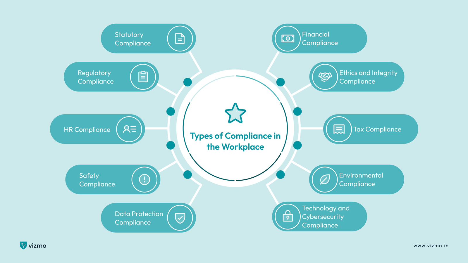 Importance of Compliance in the Workplace