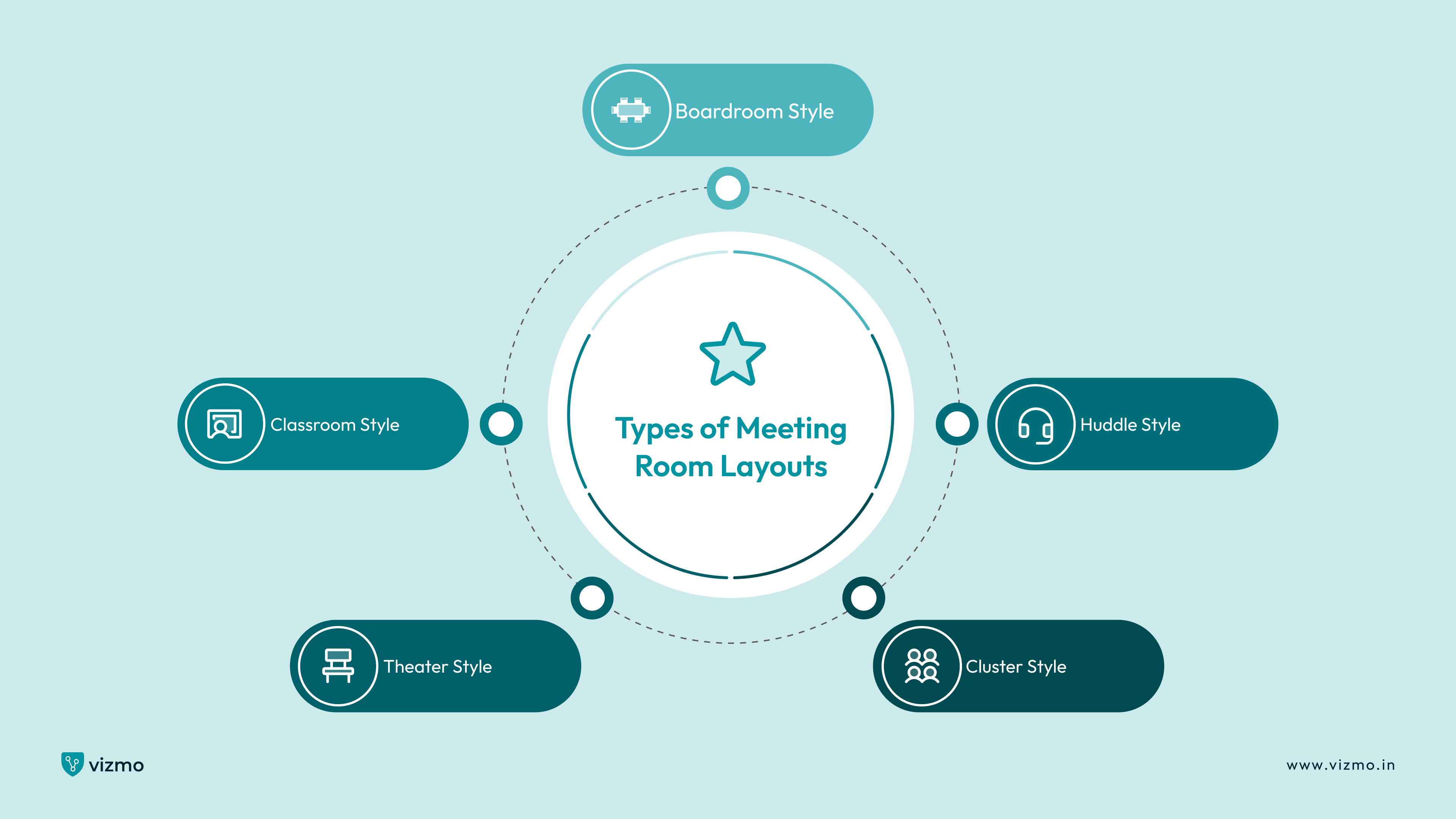 Meeting Room Setup Styles & Setup Guide