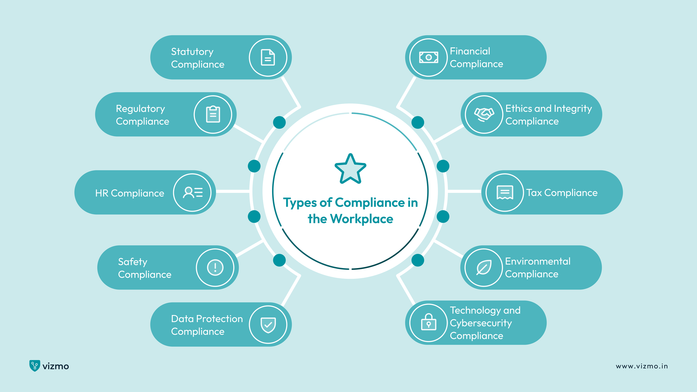 Importance of Compliance in the Workplace