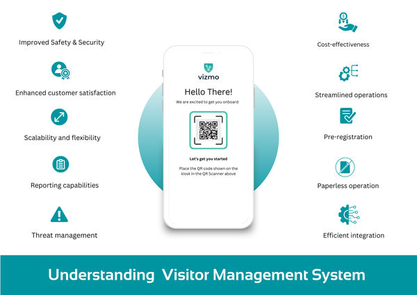10 Benefits of Visitor Management System in 2024