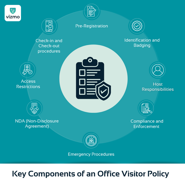 10 Benefits of Visitor Management System in 2024
